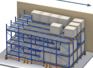 Flow Racks - Explanation and Uses