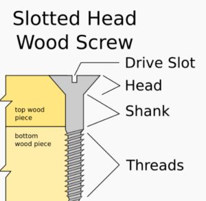 Screw Shank - What is the Purpose of This?