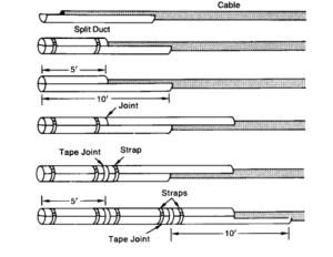 What is Split Duct and What are the Uses?