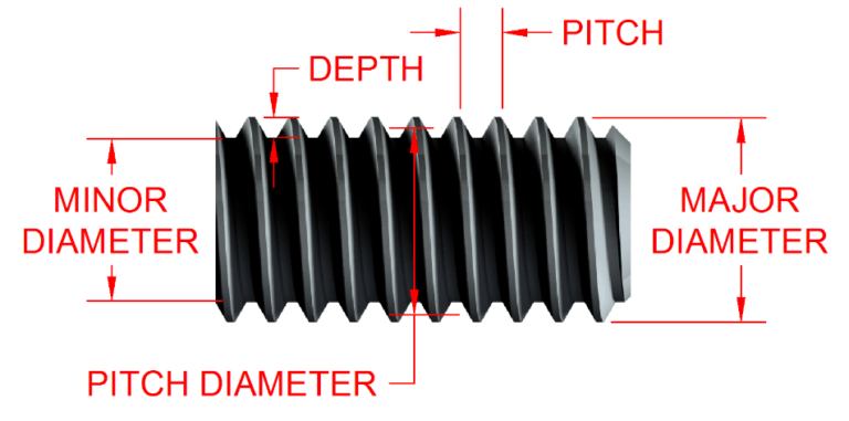 What is the Thread Major Diameter? – FMechanic – Mechanic & Engineering ...