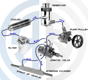 Power Steering Pump Diagram - Detailed Explanation