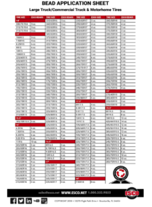 Tire Balancing Beads - Buying Guide, Use and Advantages