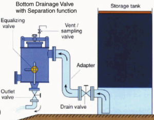 Drain Valve – What is It? Important Things to Know