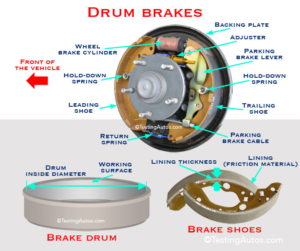 Drum Brake Diagram – With Clear Explanations – FMechanic – Mechanic ...