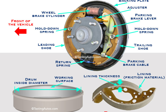 What is Brake Checking? Is it Legal? How to Prove?
